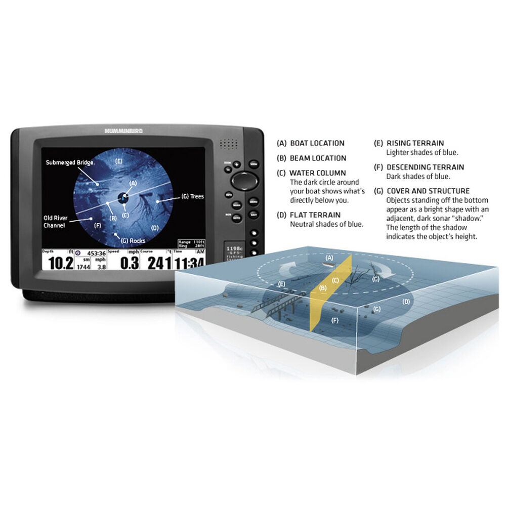 Humminbird 360 Imaging | Overton's